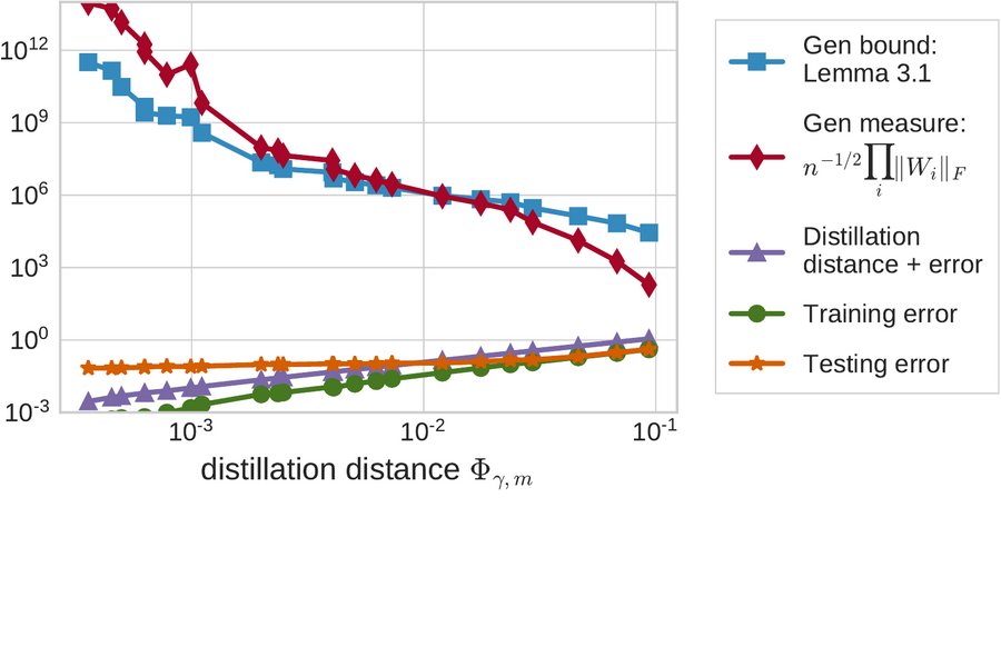 ICLR 2021 Spotlights